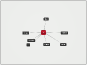 Materials - Mind Map