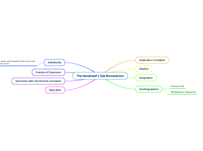 The Handmaid's Tale Romanticism - Mind Map