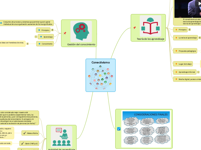 Conectivismo - Mapa Mental - Amostra