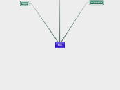 Tablas SIC - Mind Map