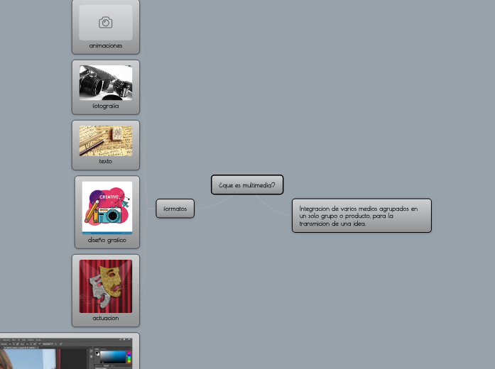 ¿que es multimedia? - Mind Map
