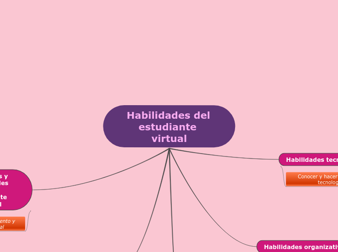 Habilidades del estudiante virtual - Mind Map