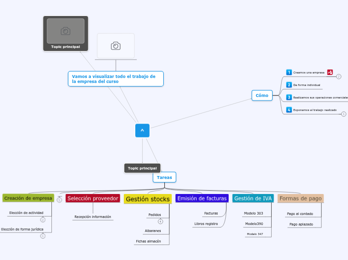 Sample Mind Map - Mind Map