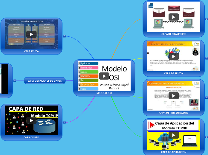 MODELO OSI - Mind Map