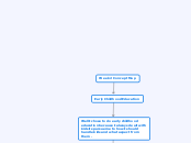 Week 2 Concept Map - Concept Map