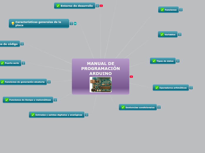 Arduino - Mind Map