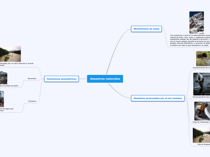 desastres naturales - Mind Map