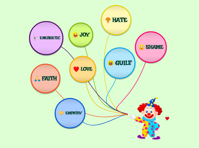Baloon Brainstorming - Mind Map