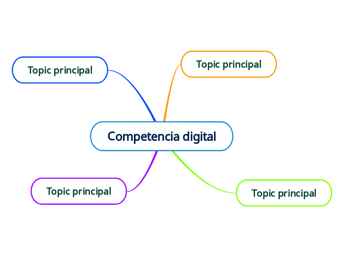 Competencia digital - Mind Map