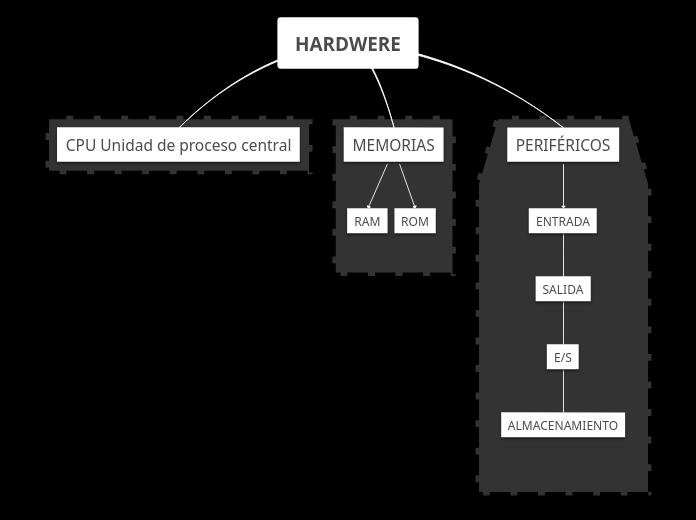 HARDWERE - Mind Map