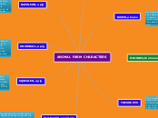 ANIMAL FARM - Mind Map
