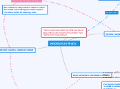 MODELO TPACK - Mind Map