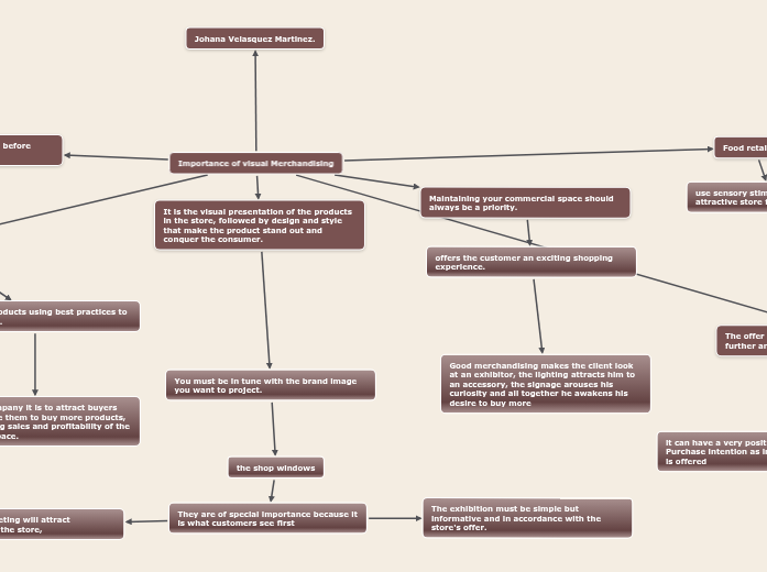 Visual Merchandising Maps