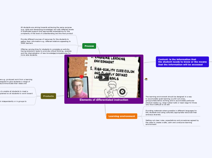 Elements of differentiated instruction - Mind Map