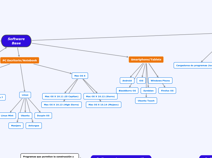 Software - Mapa Mental - Amostra