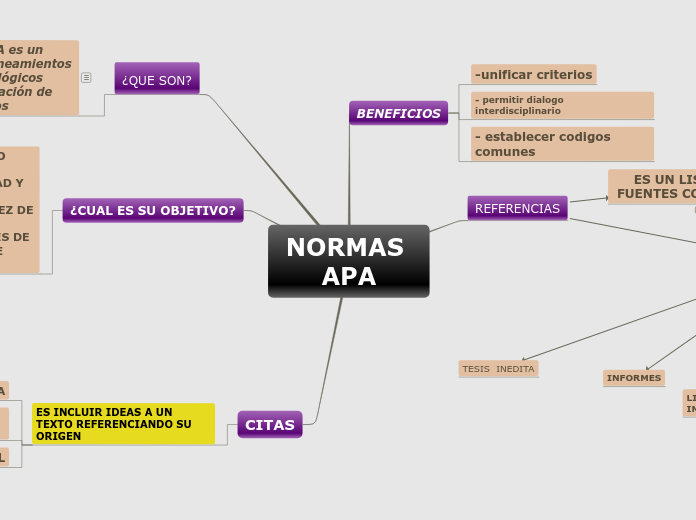 NORMAS APA - Mapa Mental - Amostra
