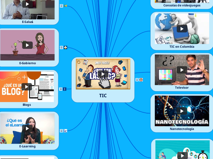 TIC - Mind Map