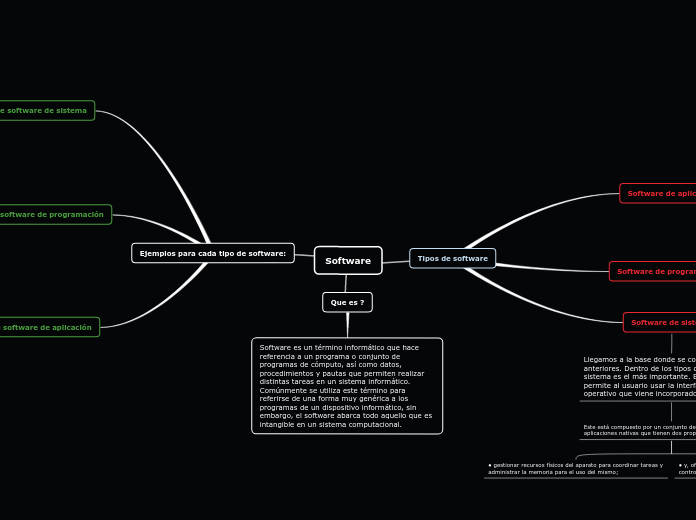 Software - Mapa Mental - Amostra