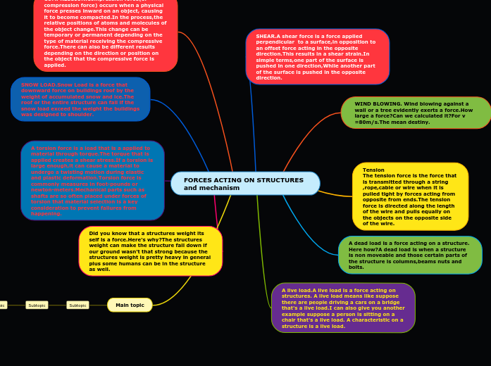 FORCES ACTING ON STRUCTURES and mechanism - Mind Map