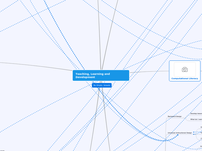 Teaching, Learning and Development - Mind Map
