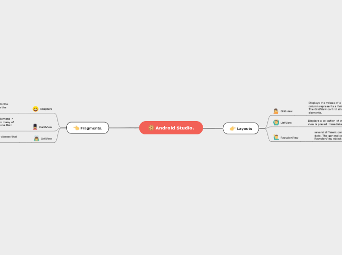 Android Studio. - Mind Map