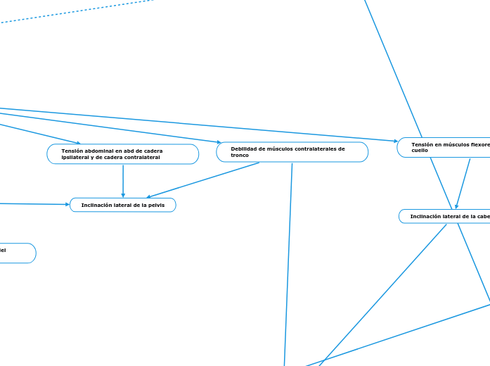 USUARIO ICS - Mind Map