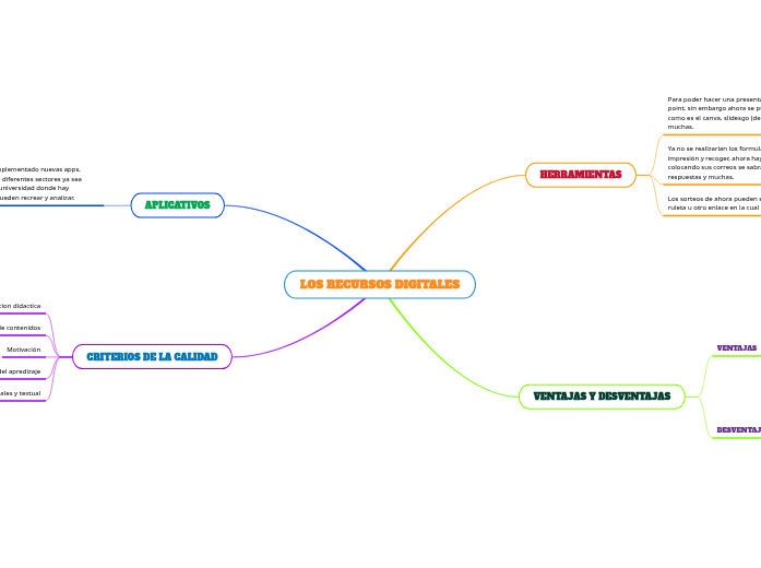 LOS RECURSOS DIGITALES - Mind Map
