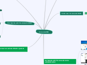 ConsolaCMD - Mind Map