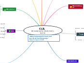 CLIL MINDMAP - Mind Map