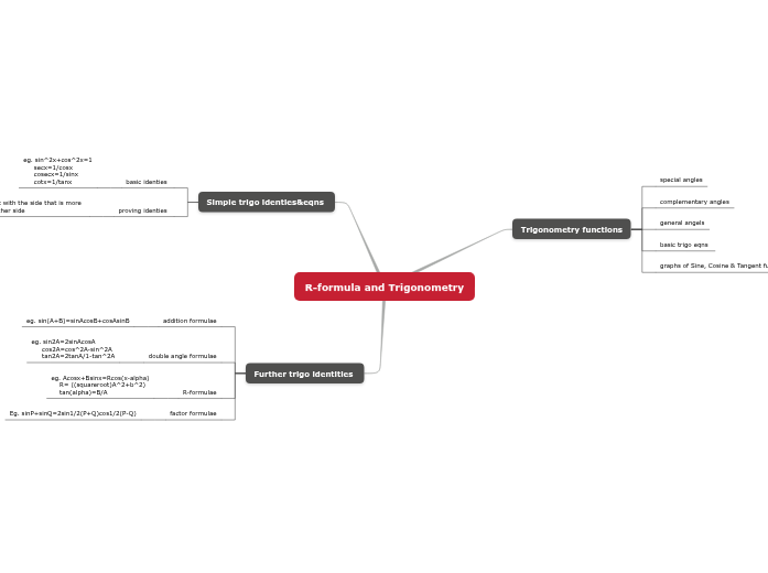 R-formula and Trigonometry - Mind Map