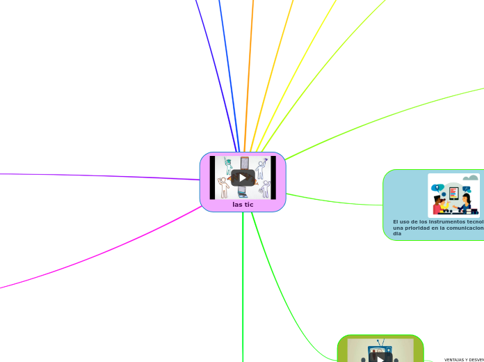 las tic - Mind Map