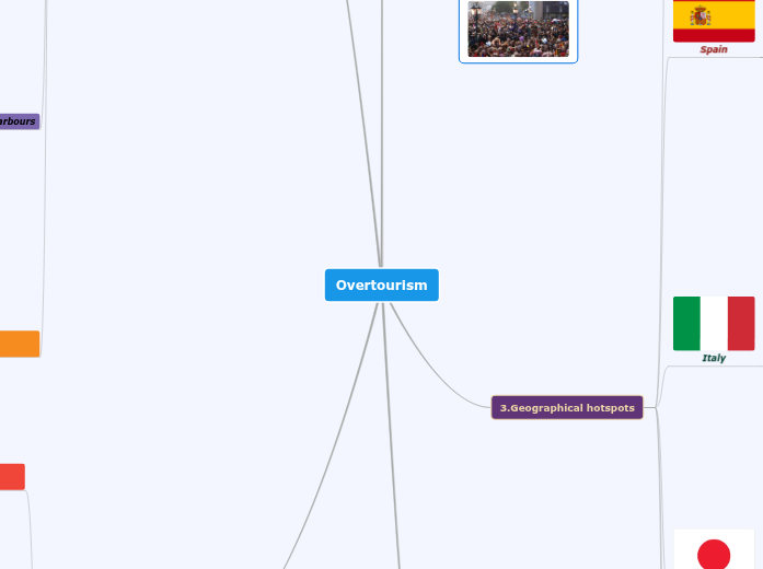 Overtourism - Mind Map