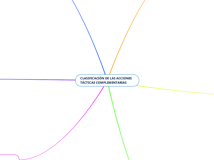CLASIFICACIÓN DE LAS ACCIONES TÁCTICAS COM...- Mind Map