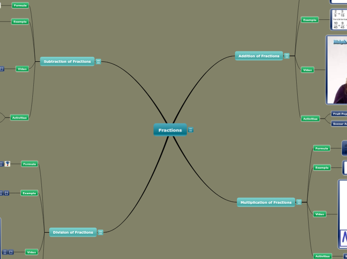 Ashley Wallace Fractions - Mind Map