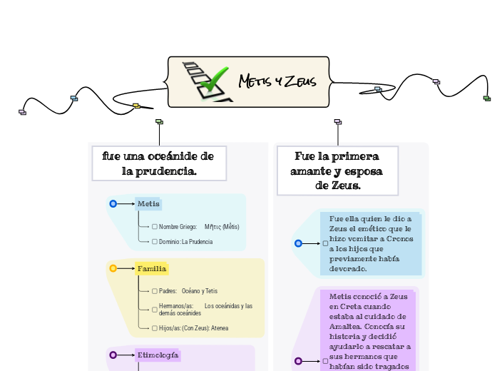 Metis y Zeus - Mind Map