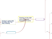 Essential OT terms - Mind Map