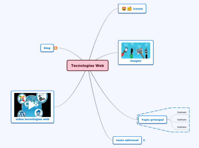 Tecnologías Web - Mind Map