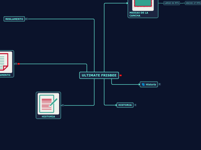 ULTIMATE FRISBEE - Mapa Mental - Amostra