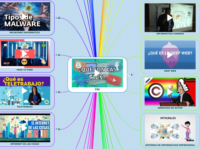 TIC - Mapa Mental - Amostra