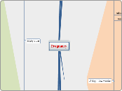 archive_Pregnancy - Mind Map