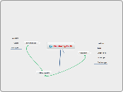 Our Moving Earth - Mind Map
