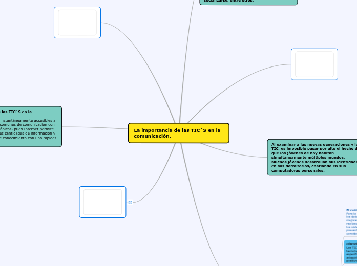 La importancia de las TIC´S e...- Mapa Mental - Amostra