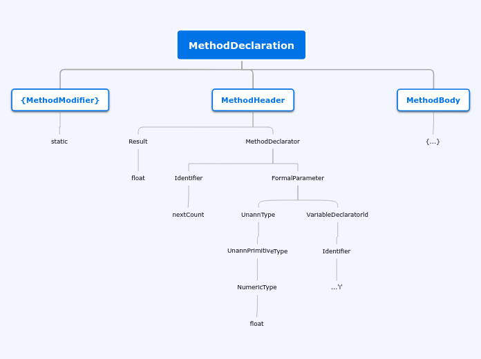 Pr2_Tut2_Task3 - Mind Map