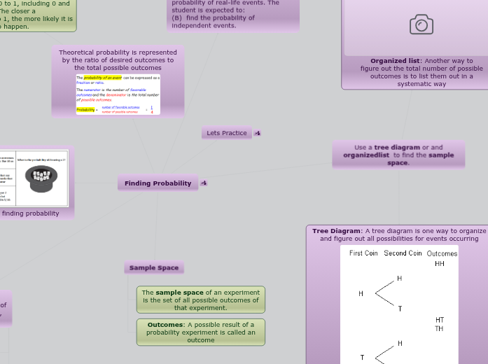 Finding Probability - Mind Map