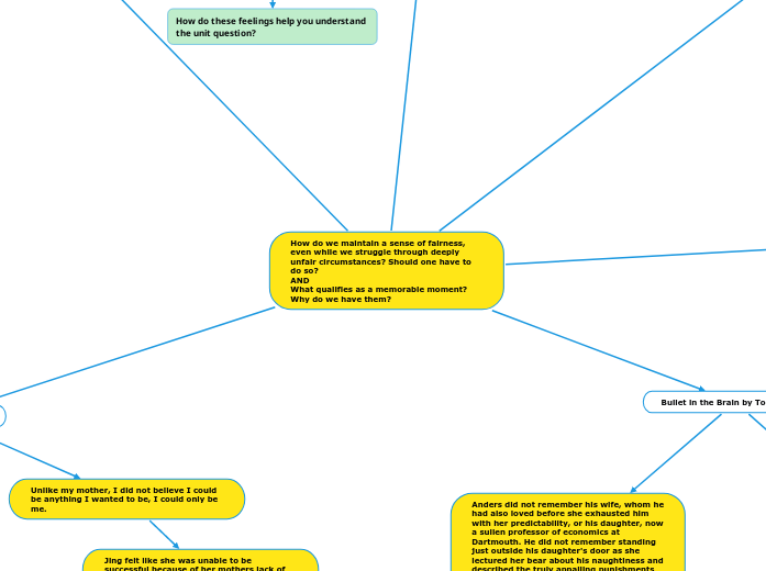 How do we maintain a sense of fairness, ev...- Mind Map