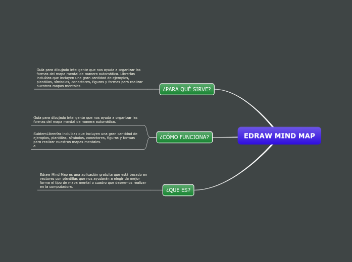 EDRAW MIND MAP - Mind Map