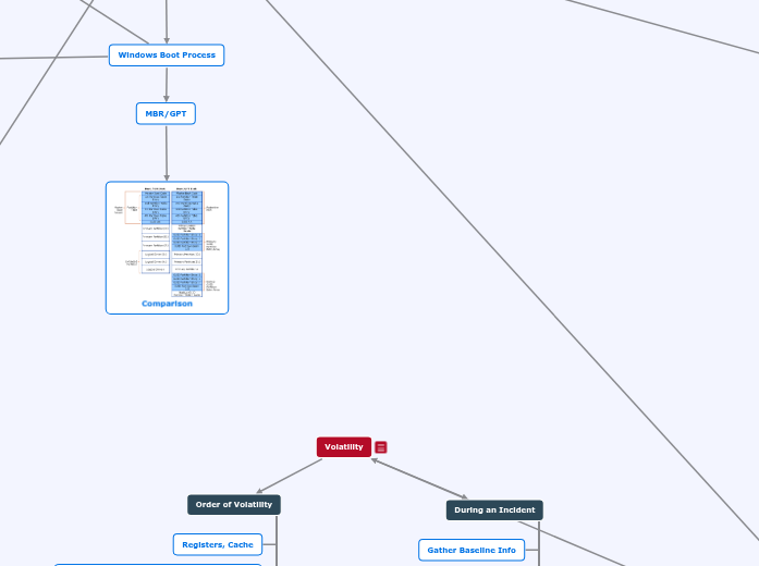 CCTC-Windows - Concept Map