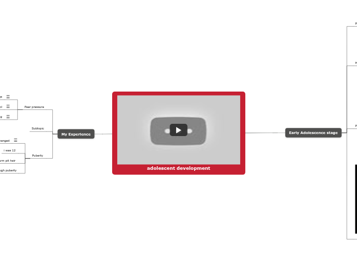 adolescent development - Mind Map