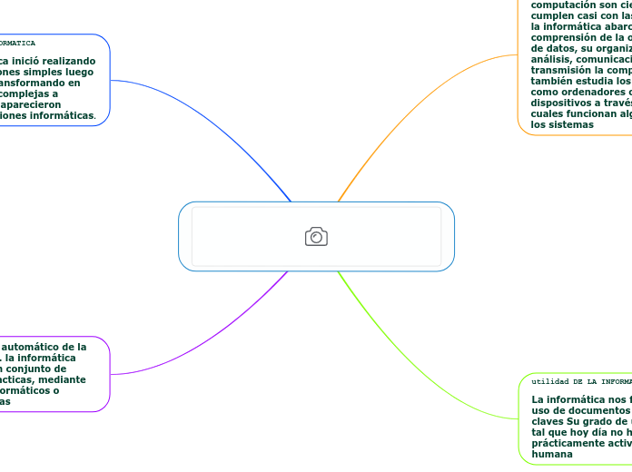 INFORMATICA - Mind Map
