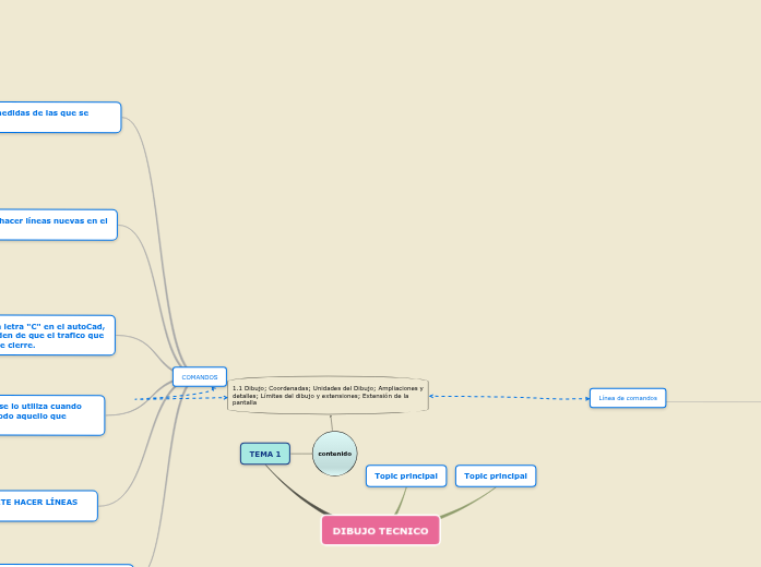 DIBUJO TECNICO - Mapa Mental
